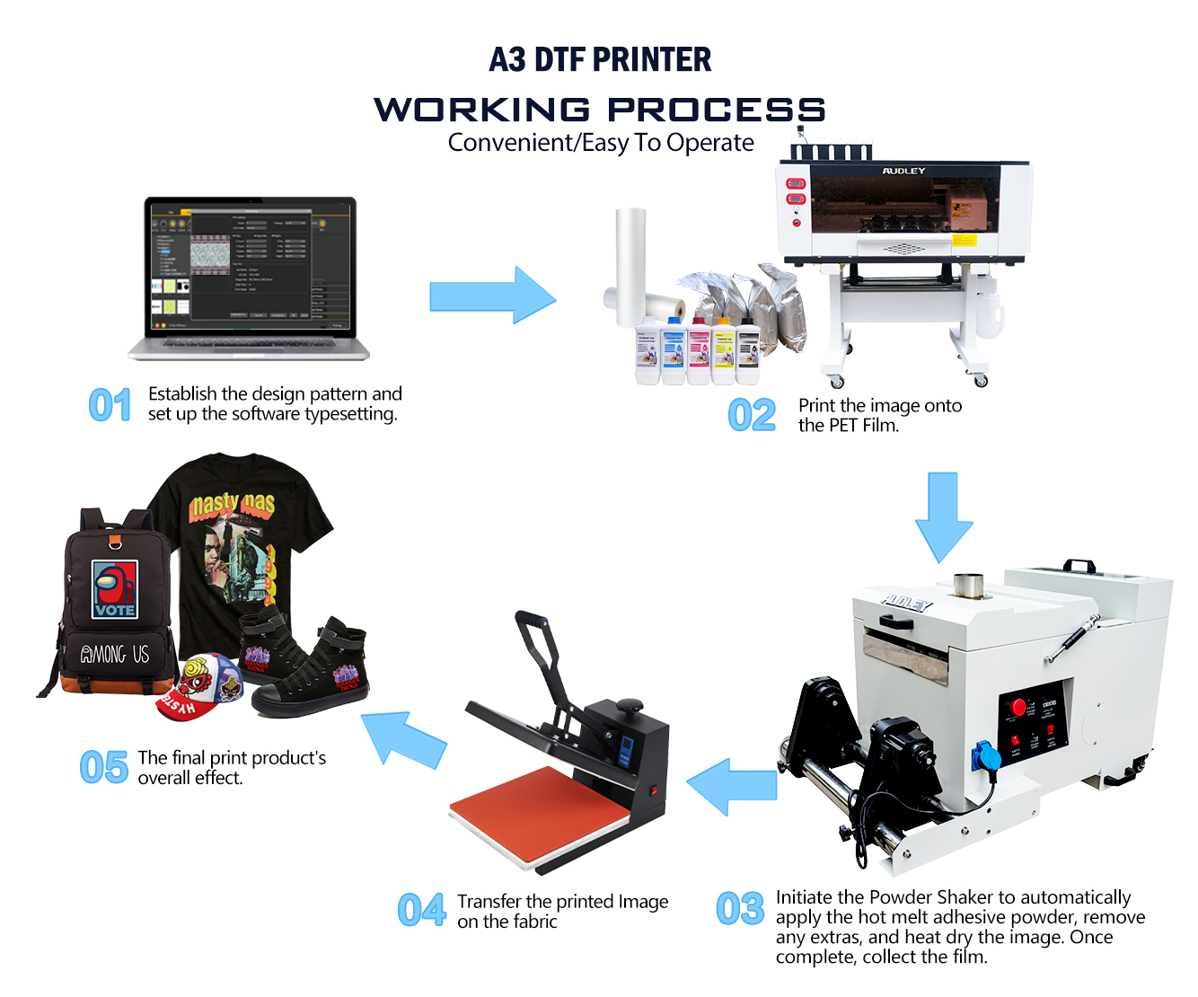 Audley A3 DTF Printer with Powder Shaker: Proven All-in-One Workflow ...